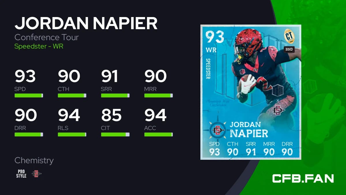 Jordan Napier Conference Tour 93 OVR - College Football 26 - CFB.FAN