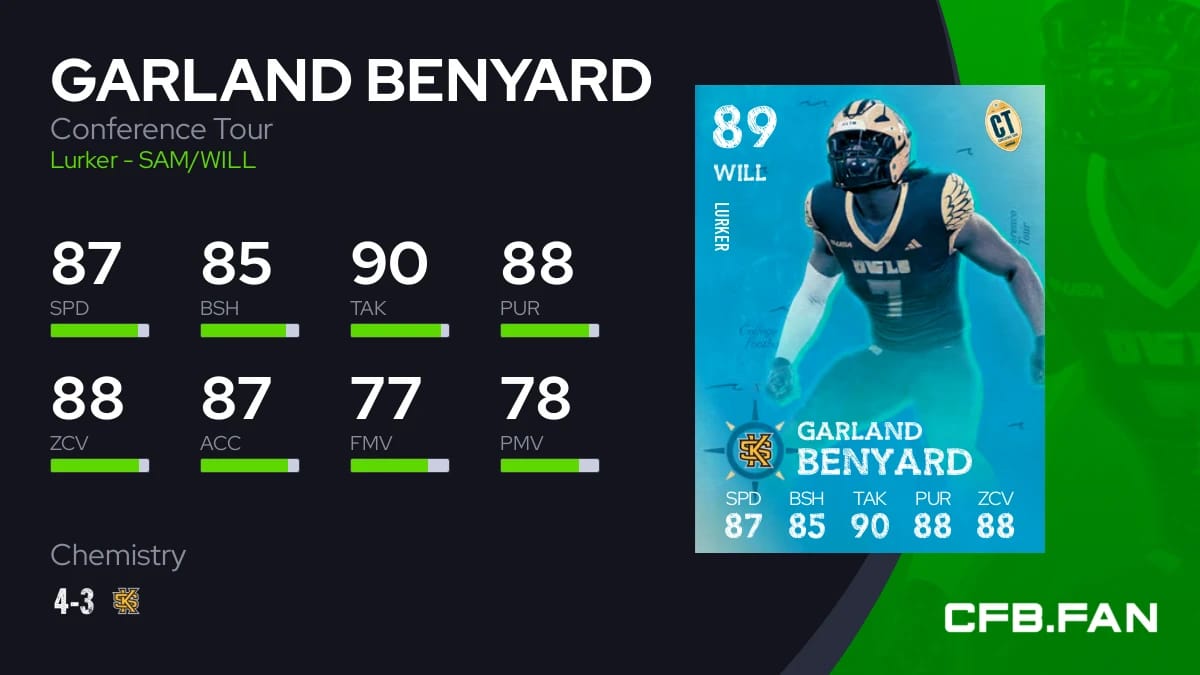 Garland Benyard Conference Tour 89 OVR - College Football 26 - CFB.FAN