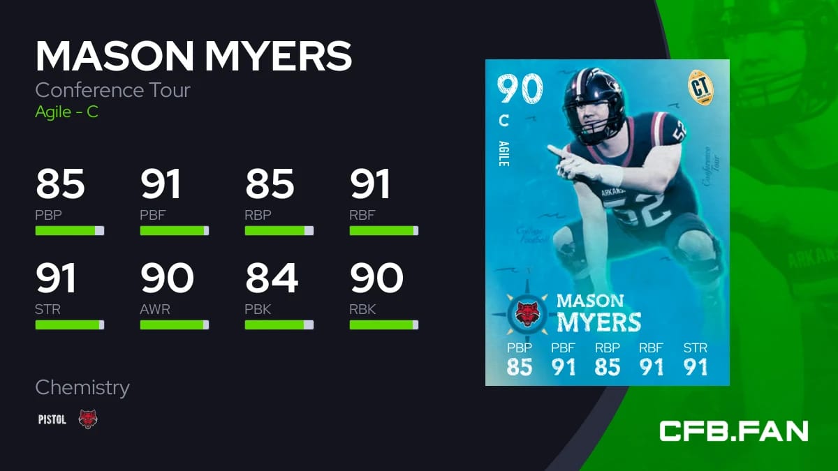 Mason Myers Conference Tour 90 OVR - College Football 26 - CFB.FAN