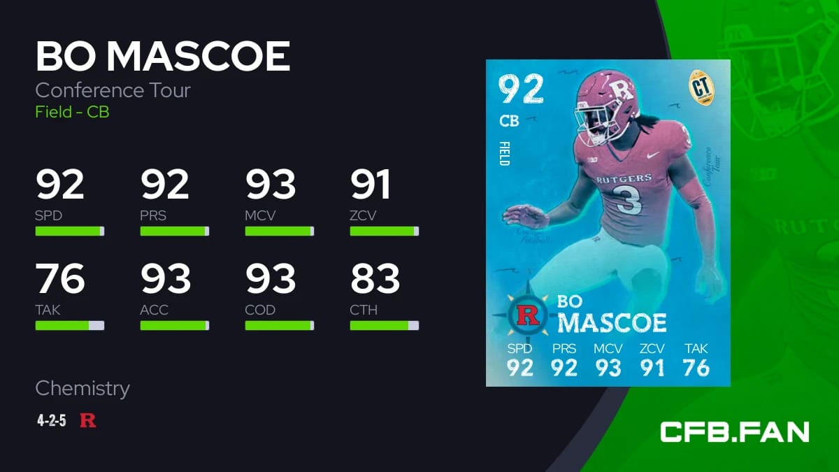 Bo Mascoe Conference Tour 92 OVR - College Football 26 - CFB.FAN