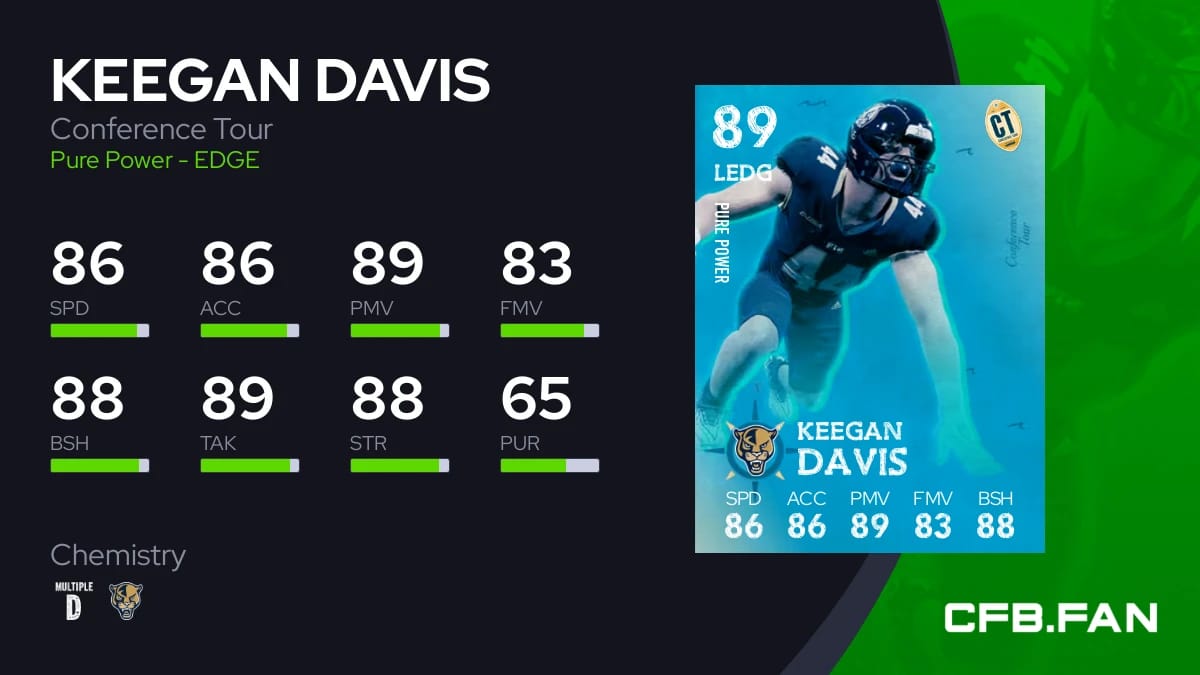 Keegan Davis Conference Tour 89 OVR - College Football 26 - CFB.FAN