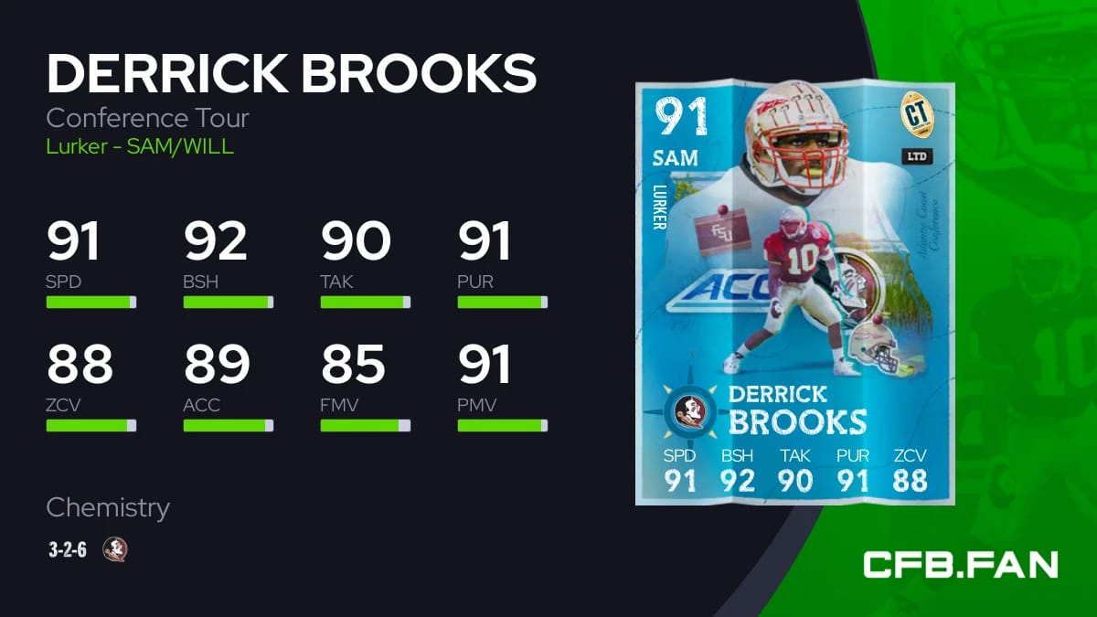Derrick Brooks Conference Tour 91 OVR - College Football 26 - CFB.FAN