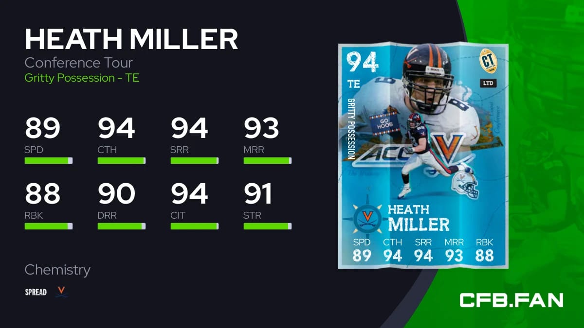Heath Miller Conference Tour 94 OVR - College Football 26 - CFB.FAN