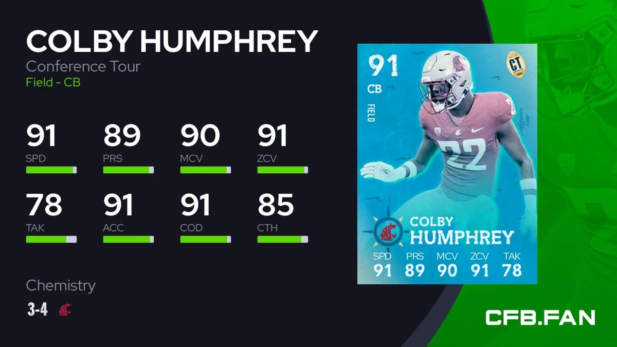 Colby Humphrey Conference Tour 91 OVR - College Football 26 - CFB.FAN