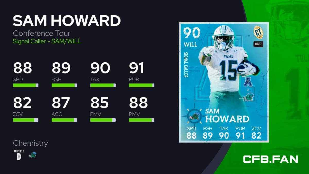 Sam Howard Conference Tour 90 OVR - College Football 26 - CFB.FAN