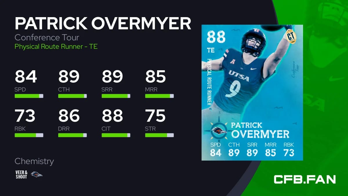 Patrick Overmyer Conference Tour 88 OVR - College Football 26 - CFB.FAN