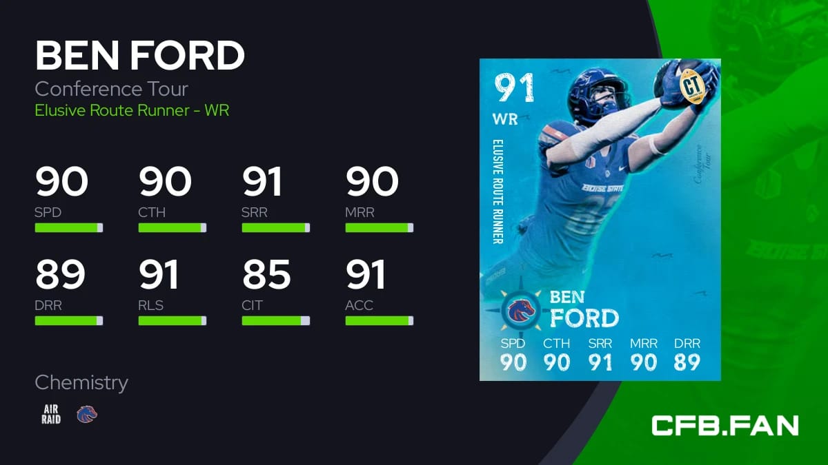 Ben Ford Conference Tour 91 OVR - College Football 26 - CFB.FAN