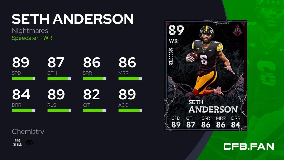 Seth Anderson Nightmares 89 OVR - College Football 26 - CFB.FAN