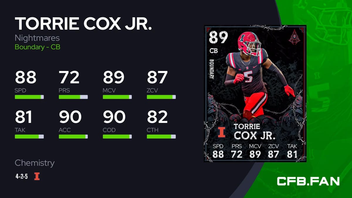 Torrie Cox Jr. Nightmares 89 OVR - College Football 26 - CFB.FAN