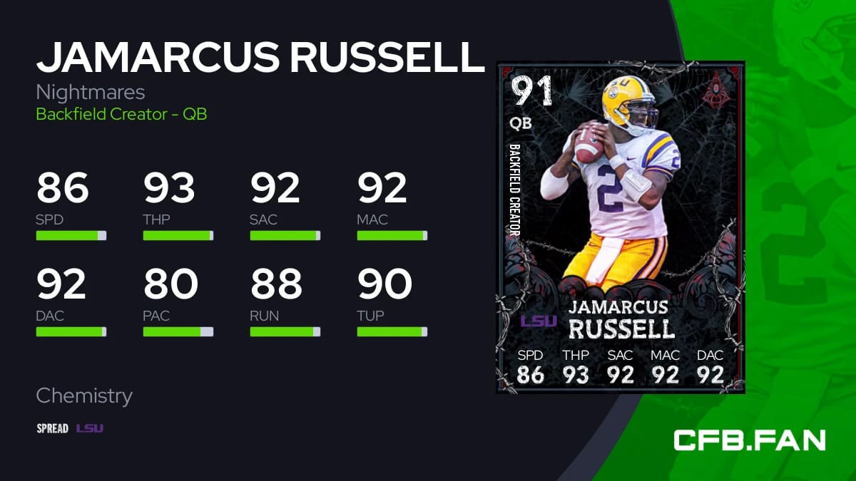 JaMarcus Russell Nightmares 91 OVR - College Football 26 - CFB.FAN