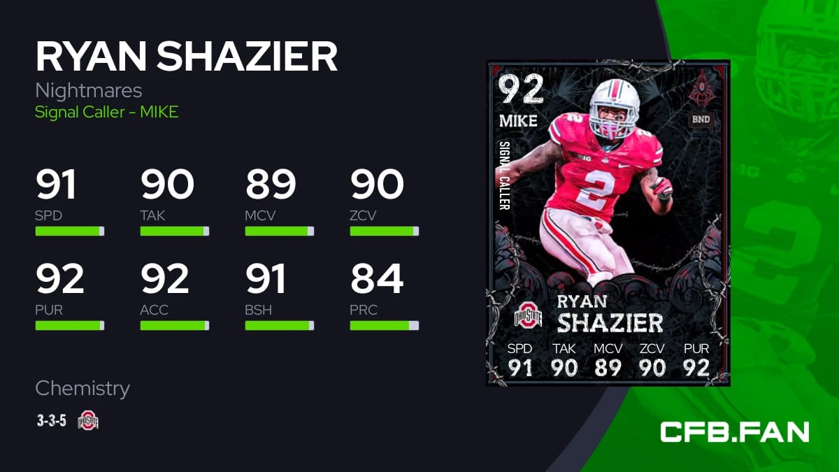 Ryan Shazier Nightmares 92 OVR - College Football 26 - CFB.FAN