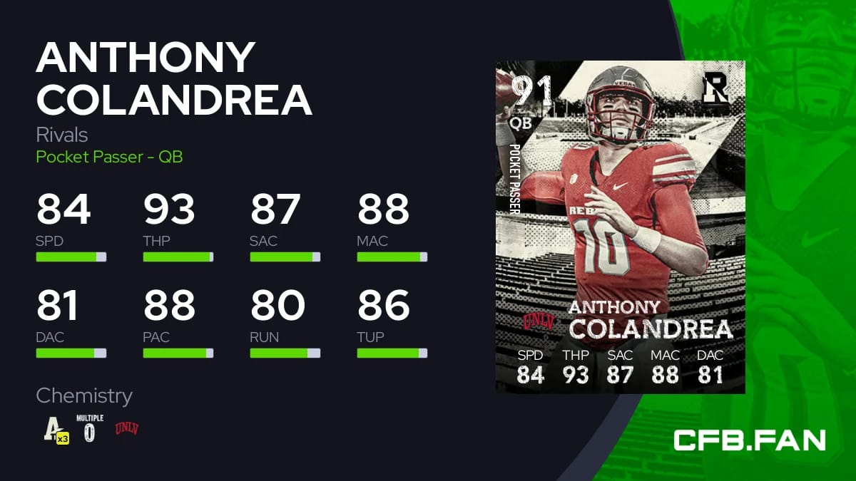 Anthony Colandrea Rivals 91 OVR - College Football 26 - CFB.FAN