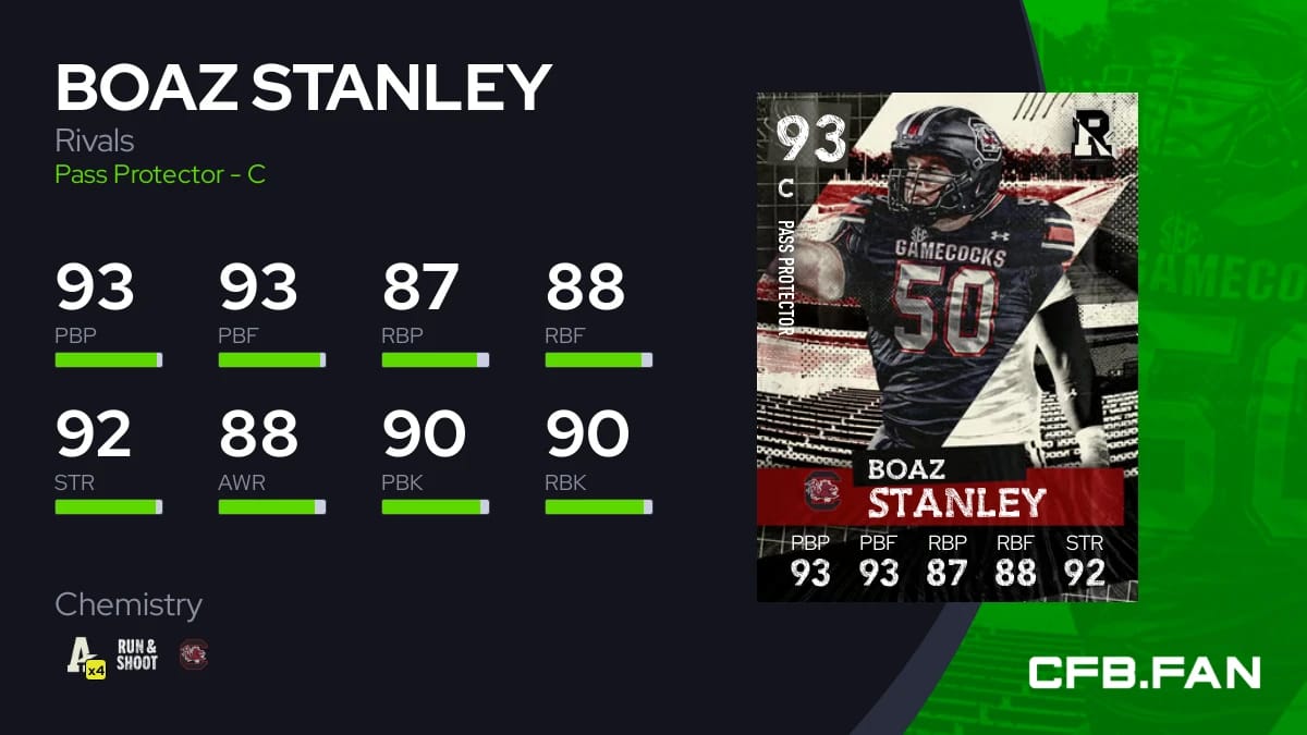 Boaz Stanley Rivals 93 OVR - College Football 26 - CFB.FAN