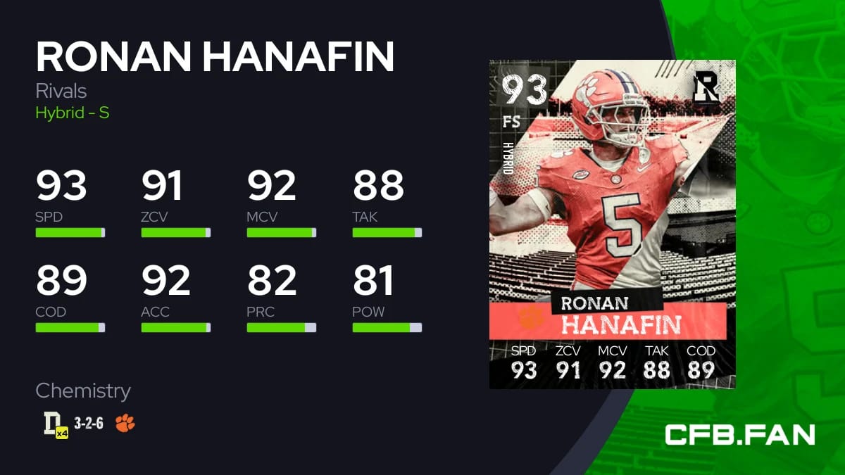Ronan Hanafin Rivals 93 OVR - College Football 26 - CFB.FAN