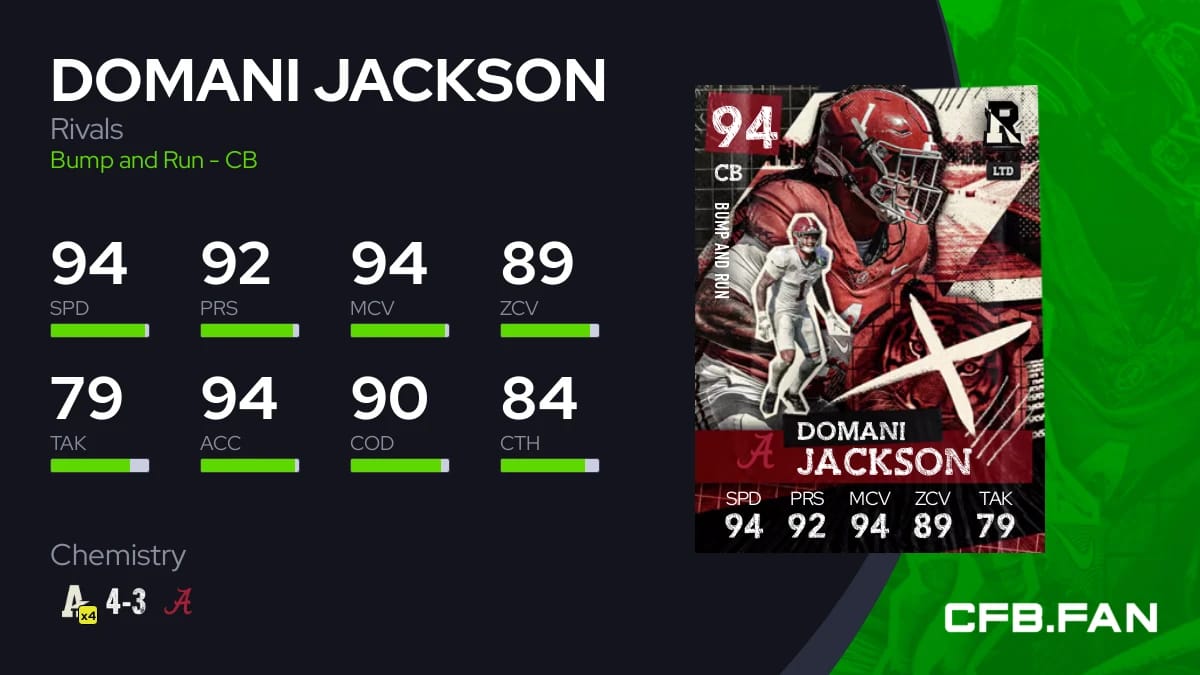 Domani Jackson Rivals 94 OVR - College Football 26 - CFB.FAN