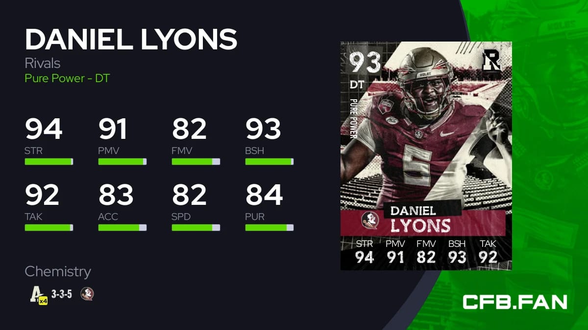 Daniel Lyons Rivals 93 OVR - College Football 26 - CFB.FAN