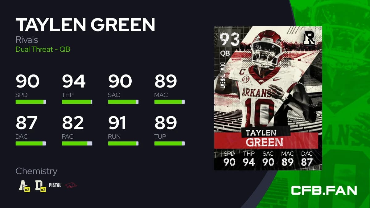 Taylen Green Rivals 93 OVR - College Football 26 - CFB.FAN