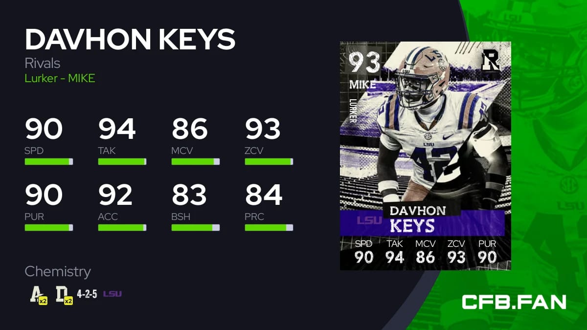 Davhon Keys Rivals 93 OVR - College Football 26 - CFB.FAN