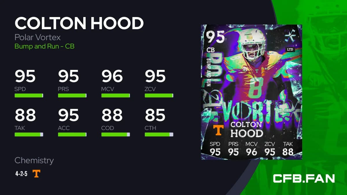 Colton Hood Polar Vortex 95 OVR - College Football 26 - CFB.FAN