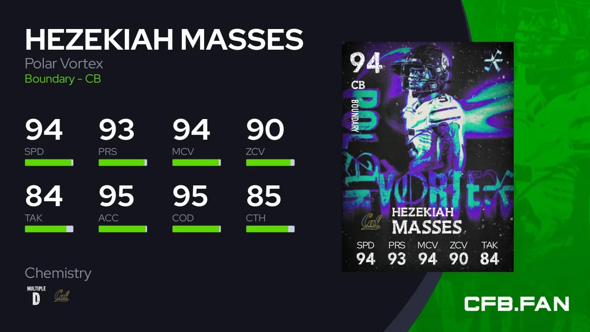 Hezekiah Masses Polar Vortex 94 OVR - College Football 26 - CFB.FAN