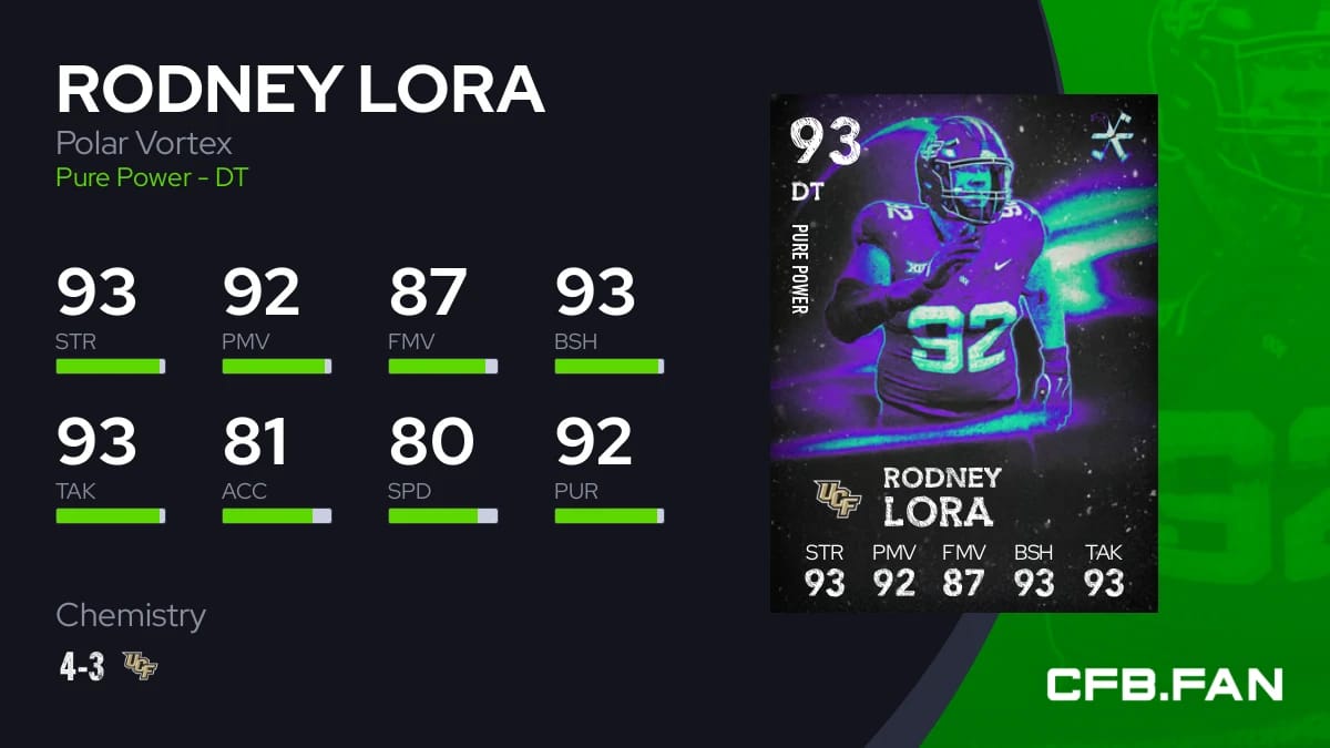 Rodney Lora Polar Vortex 93 OVR - College Football 26 - CFB.FAN