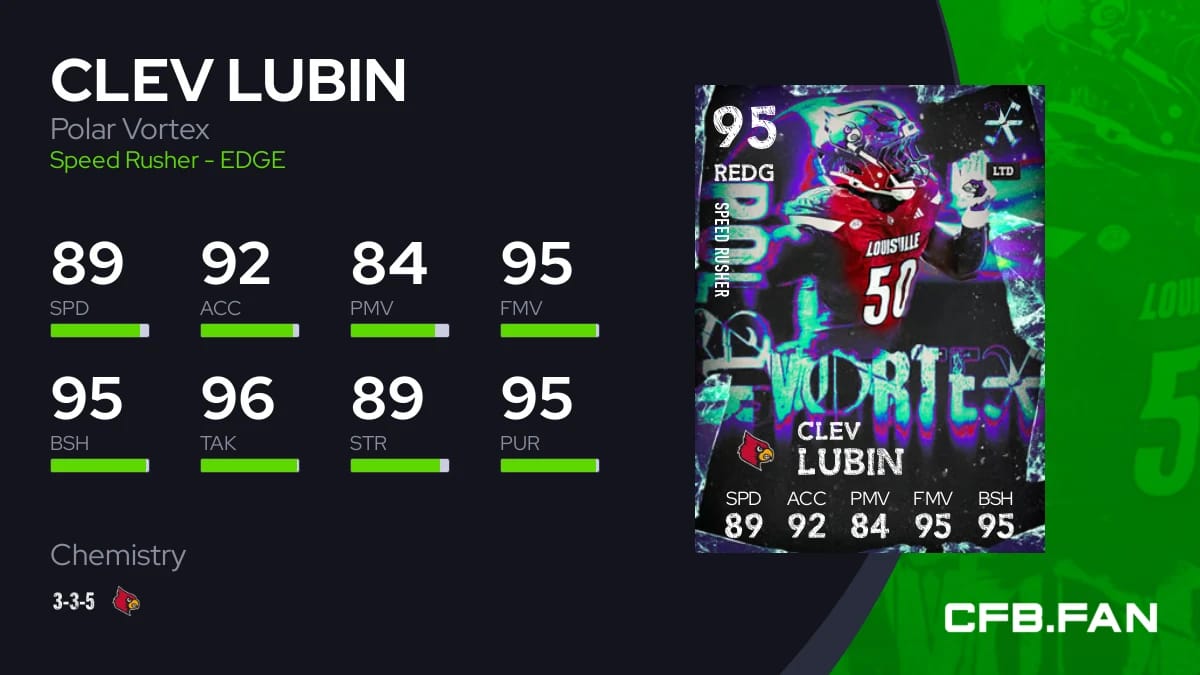 Clev Lubin Polar Vortex 95 OVR - College Football 26 - CFB.FAN