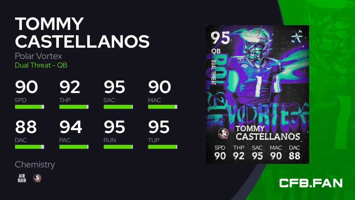 Tommy Castellanos Polar Vortex 95 OVR - College Football 26 - CFB.FAN