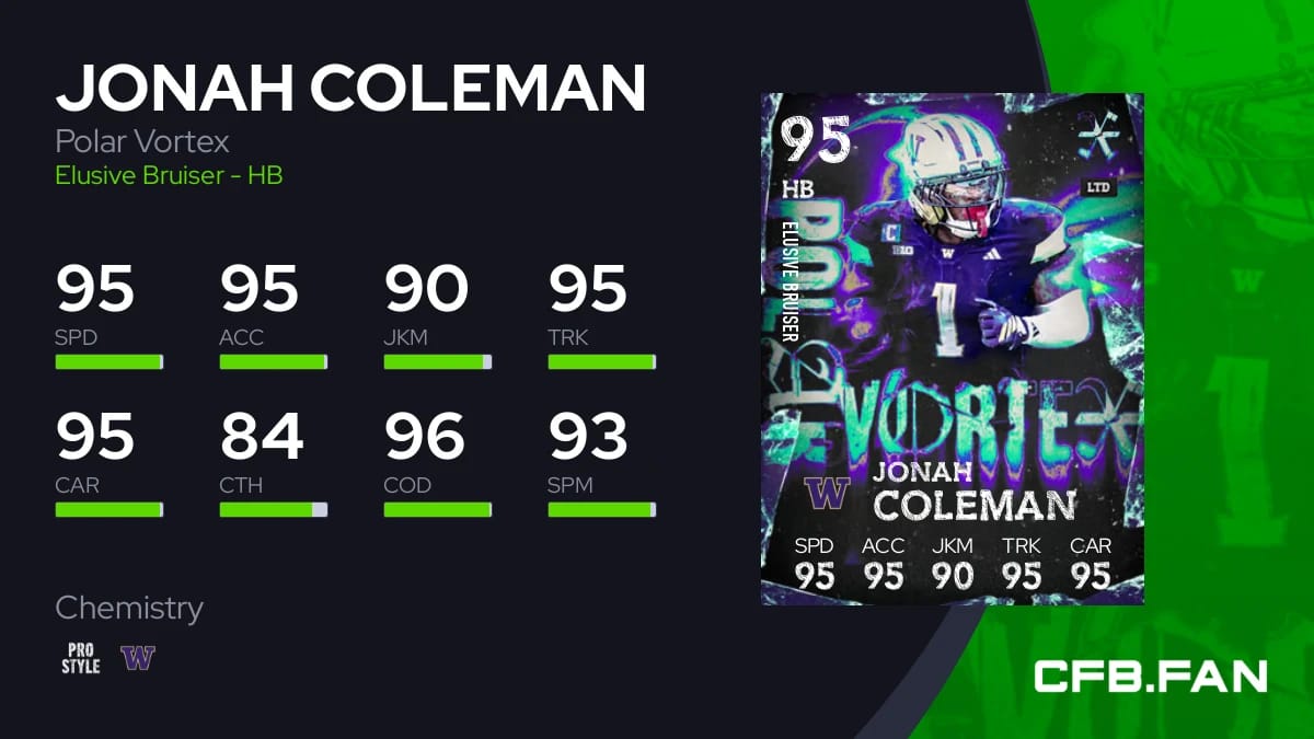 Jonah Coleman Polar Vortex 95 OVR - College Football 26 - CFB.FAN