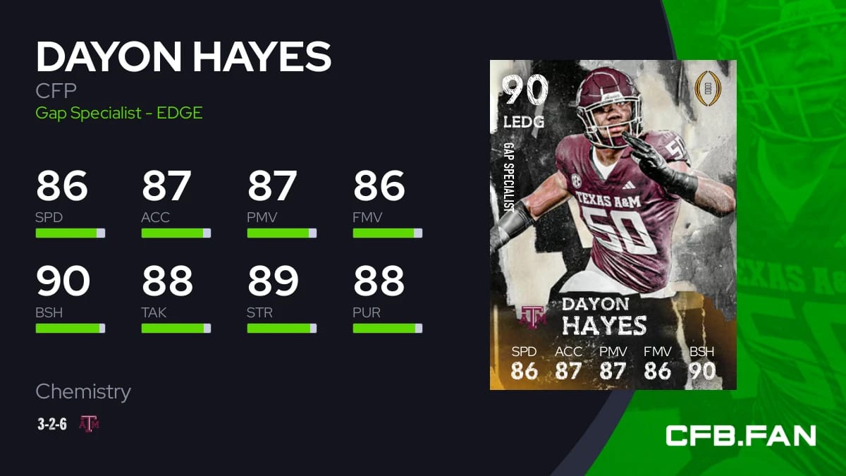 Dayon Hayes CFP 90 OVR - College Football 26 - CFB.FAN