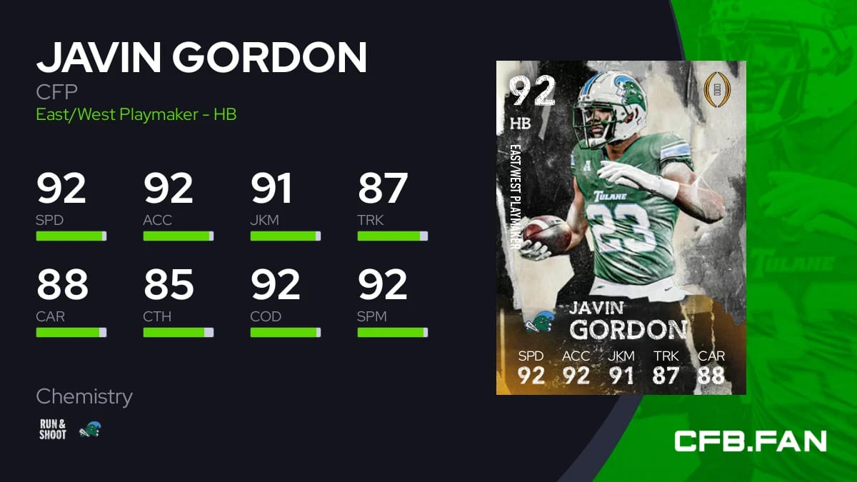 Javin Gordon CFP 92 OVR - College Football 26 - CFB.FAN