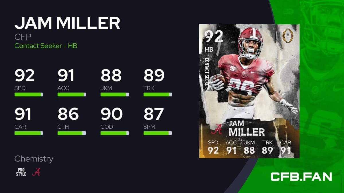 Jam Miller CFP 92 OVR - College Football 26 - CFB.FAN
