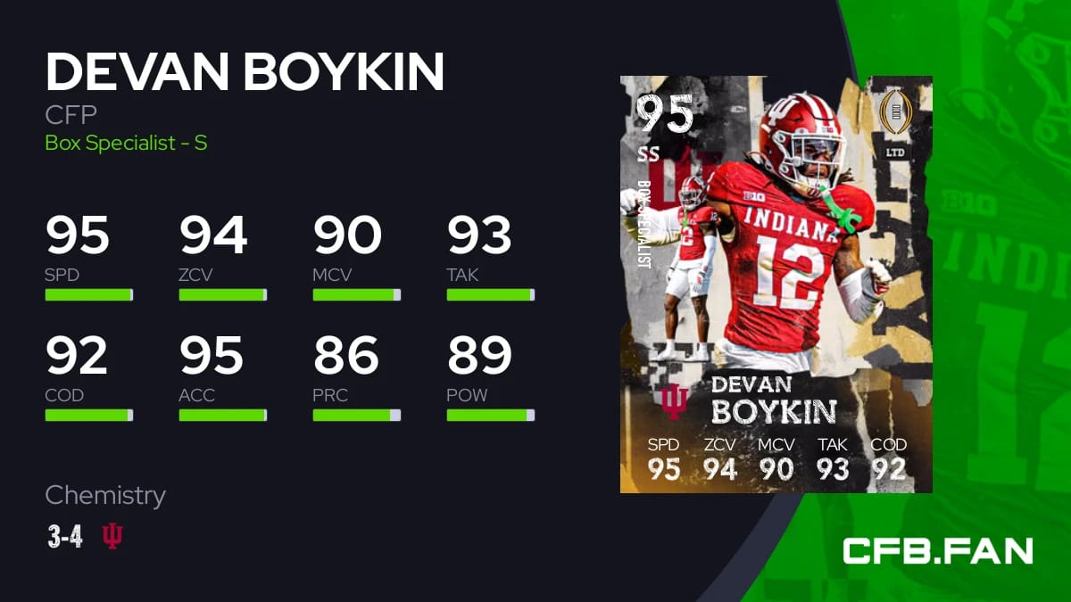 Devan Boykin CFP 95 OVR - College Football 26 - CFB.FAN
