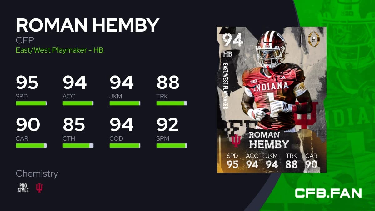 Roman Hemby CFP 94 OVR - College Football 26 - CFB.FAN