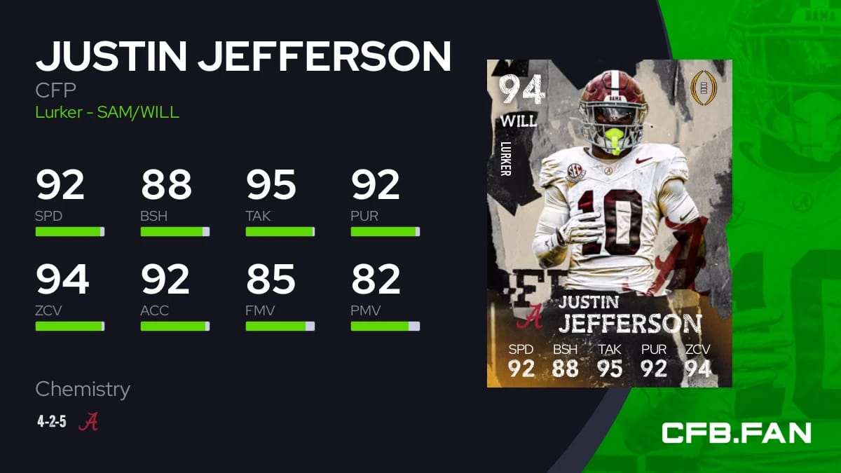 Justin Jefferson CFP 94 OVR - College Football 26 - CFB.FAN