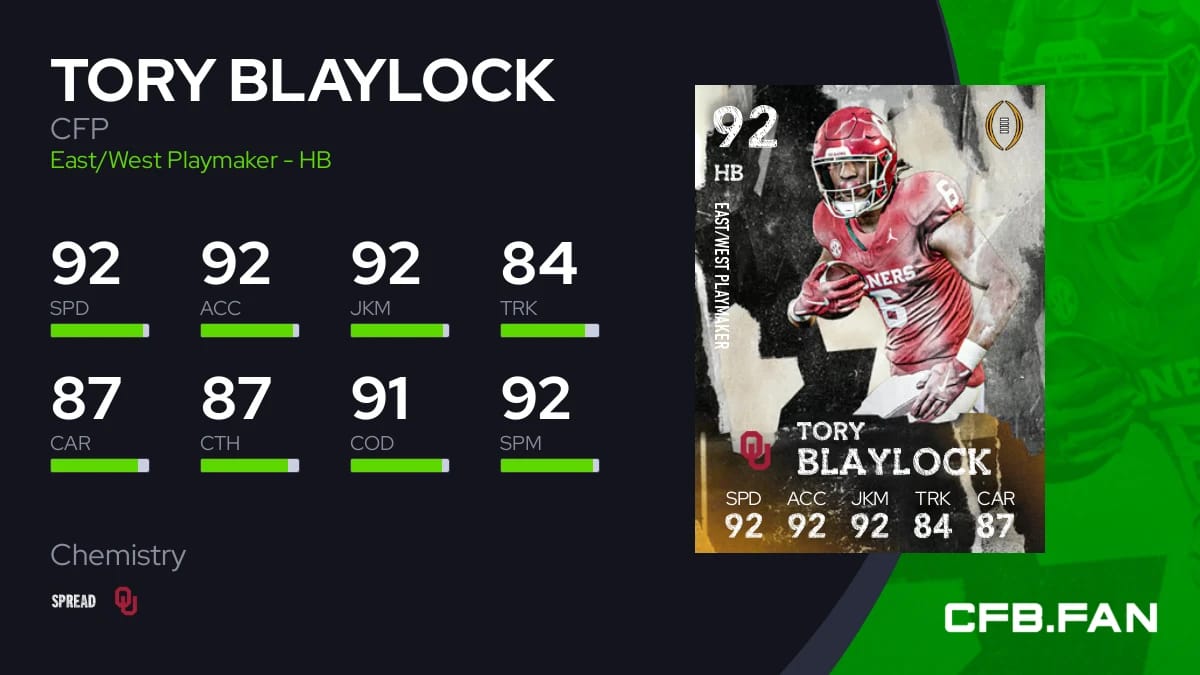 Tory Blaylock CFP 92 OVR - College Football 26 - CFB.FAN
