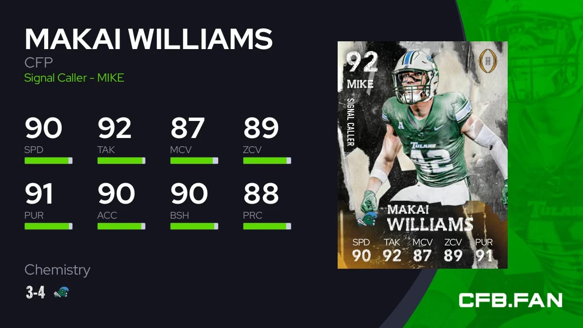 Makai Williams CFP 92 OVR - College Football 26 - CFB.FAN