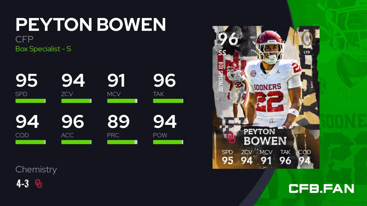 Peyton Bowen CFP 96 OVR - College Football 26 - CFB.FAN