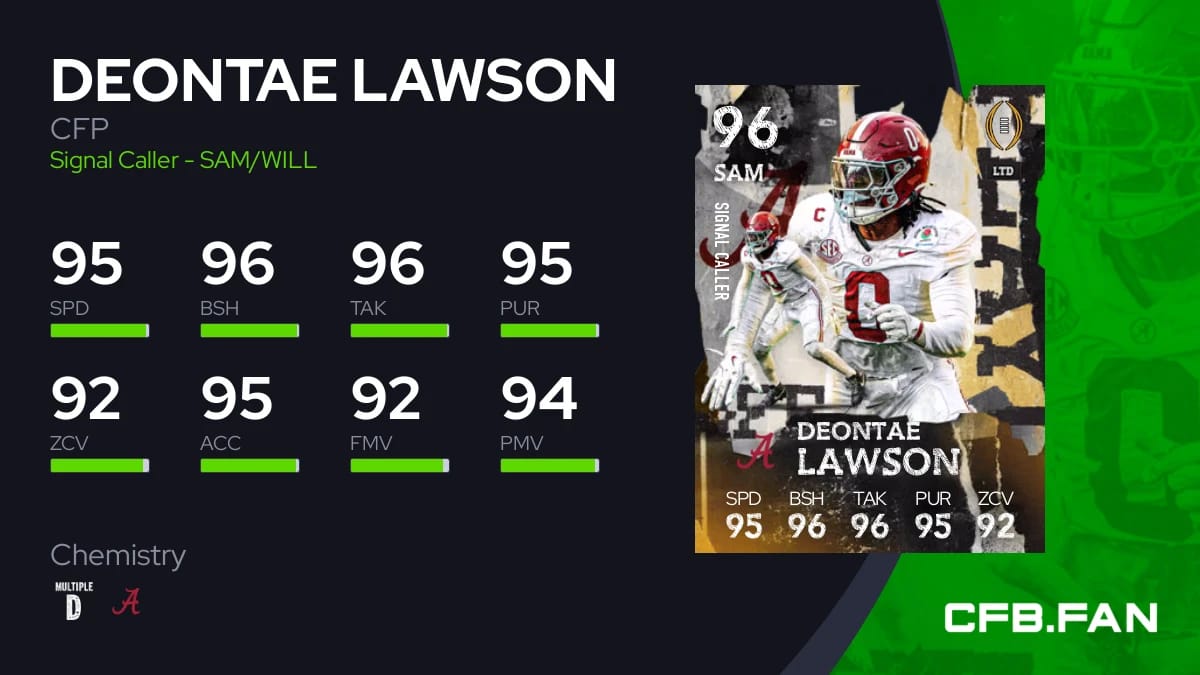 Deontae Lawson CFP 96 OVR - College Football 26 - CFB.FAN