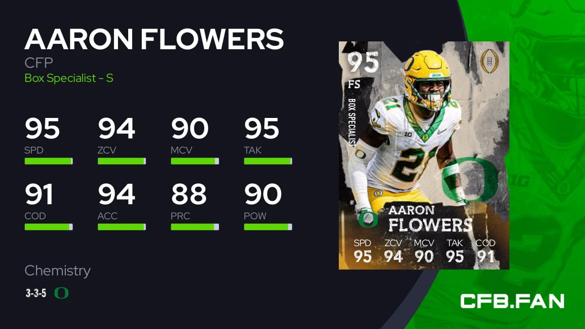 Aaron Flowers CFP 95 OVR - College Football 26 - CFB.FAN