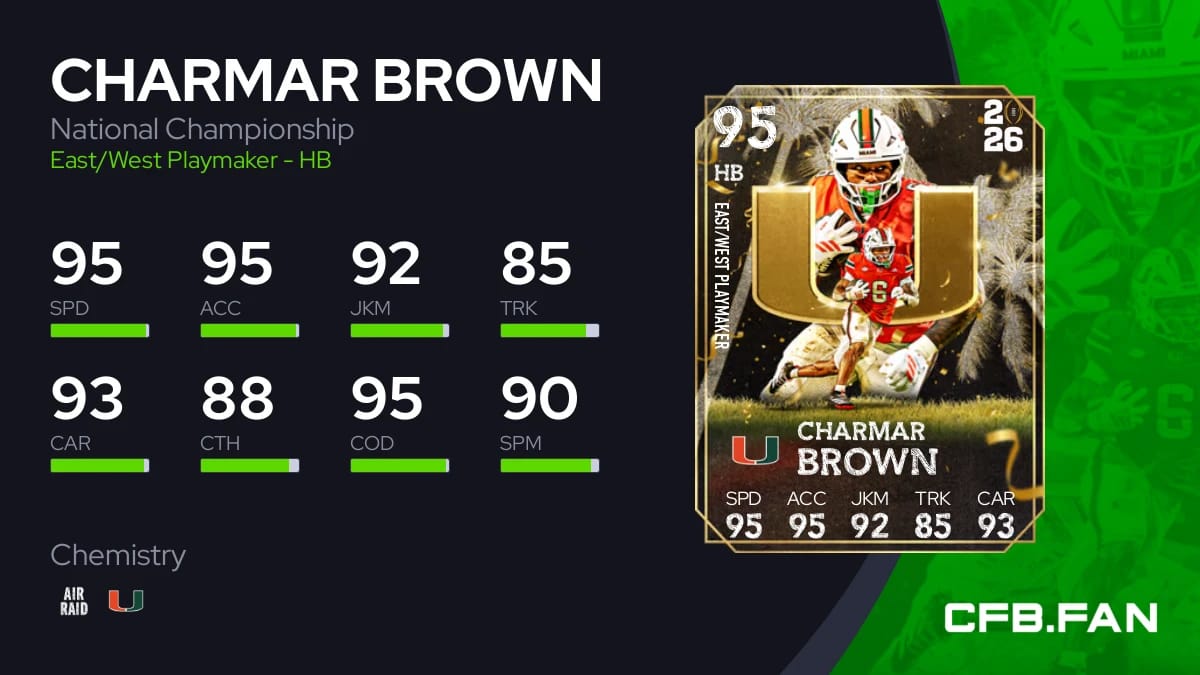CharMar Brown National Championship 95 OVR - College Football 26 - CFB.FAN