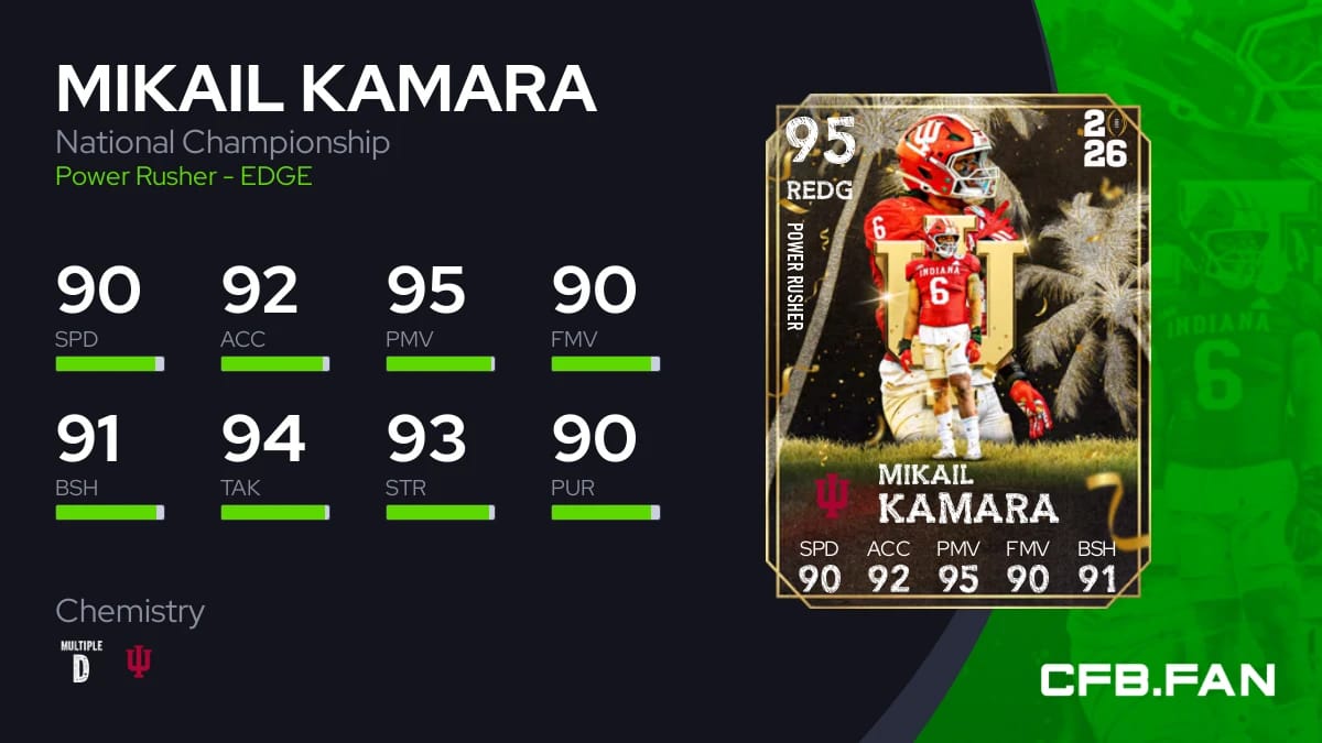Mikail Kamara National Championship 95 OVR - College Football 26 - CFB.FAN