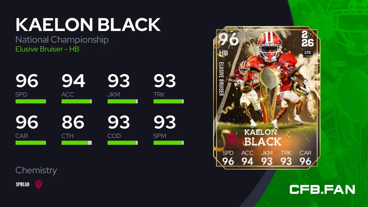 Kaelon Black National Championship 96 OVR - College Football 26 - CFB.FAN