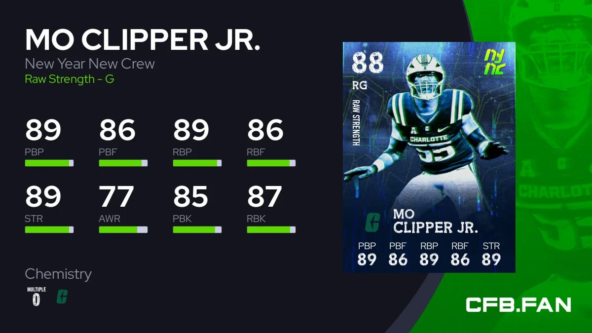 Mo Clipper Jr. New Year New Crew 88 OVR - College Football 26 - CFB.FAN