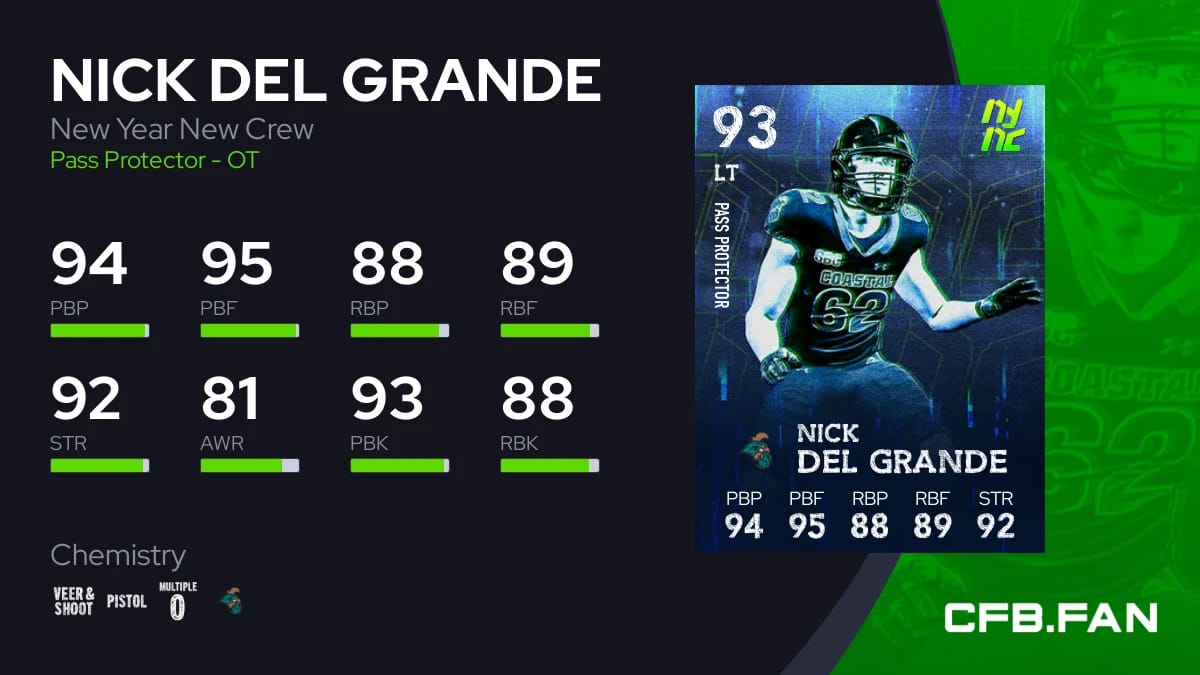 Nick Del Grande New Year New Crew 93 OVR - College Football 26 - CFB.FAN