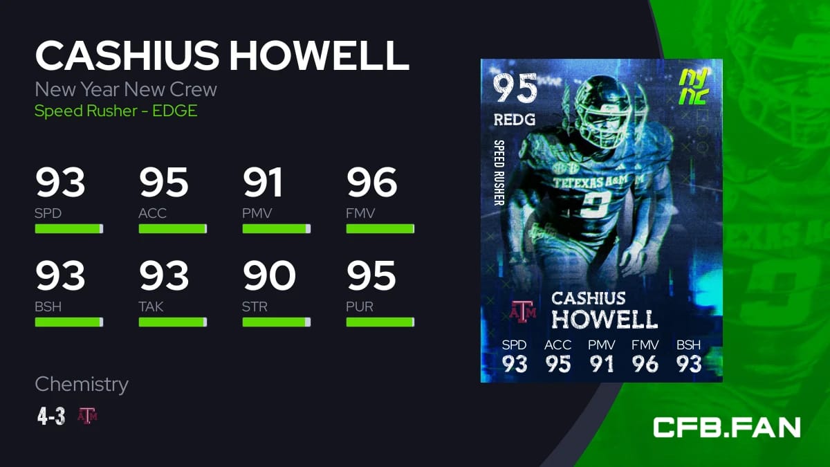 Cashius Howell New Year New Crew 95 OVR - College Football 26 - CFB.FAN