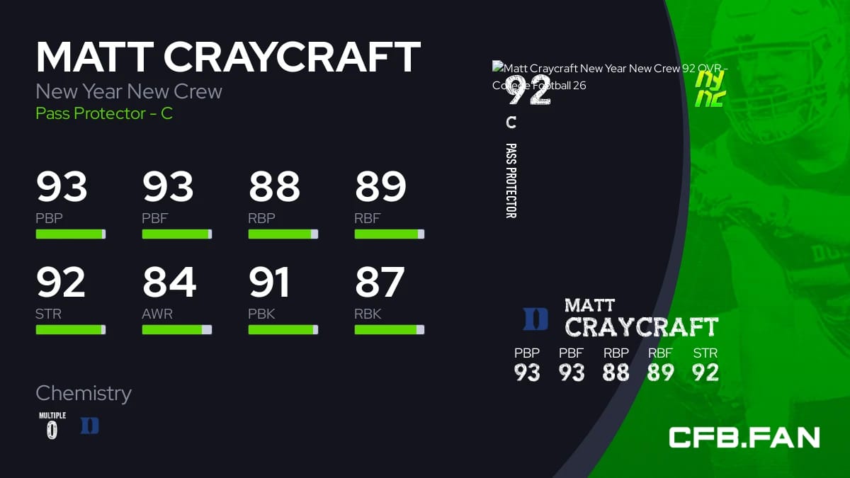 Matt Craycraft New Year New Crew 92 OVR - College Football 26 - CFB.FAN
