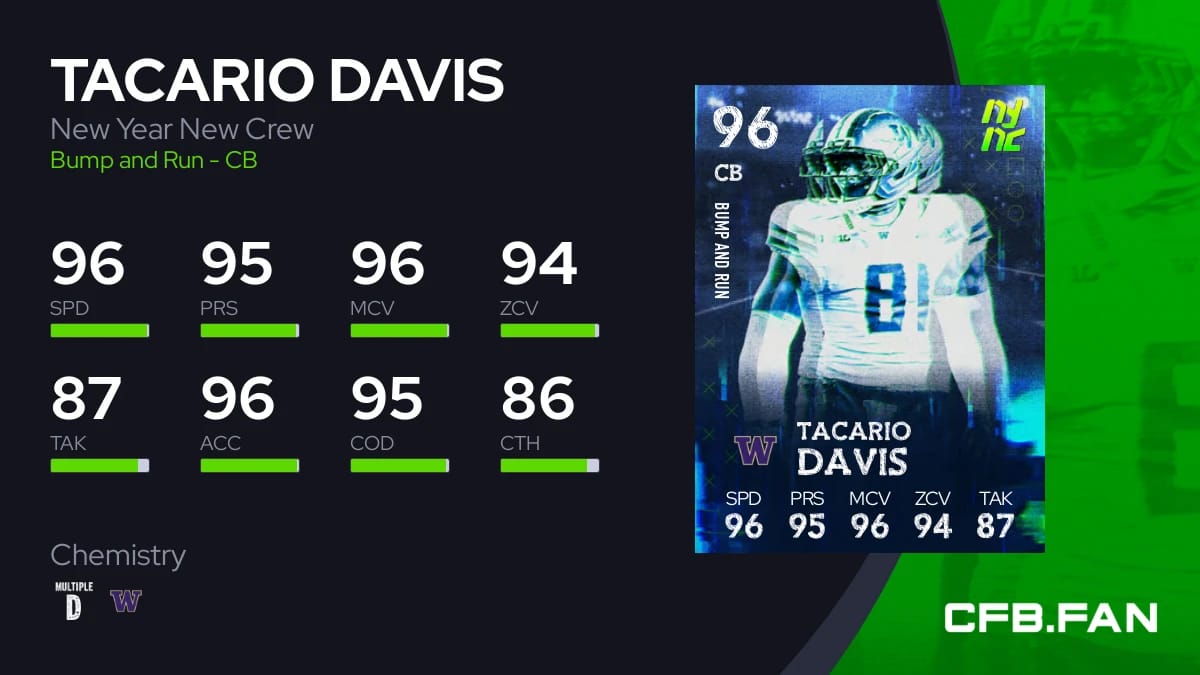 Tacario Davis New Year New Crew 96 OVR - College Football 26 - CFB.FAN