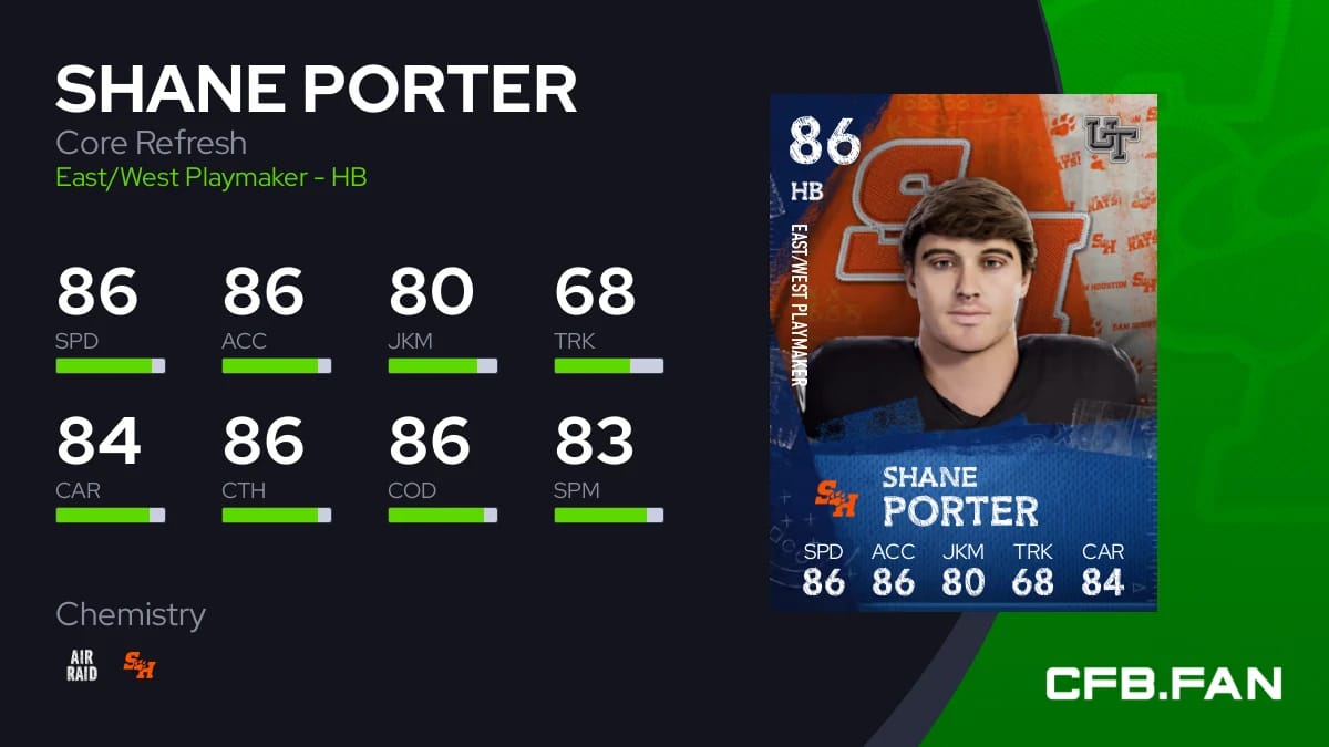 Shane Porter Core Refresh 86 OVR - College Football 26 - CFB.FAN