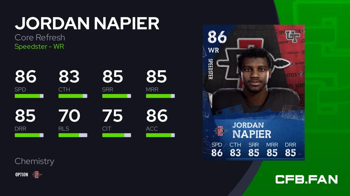 Jordan Napier Core Refresh 86 OVR - College Football 26 - CFB.FAN