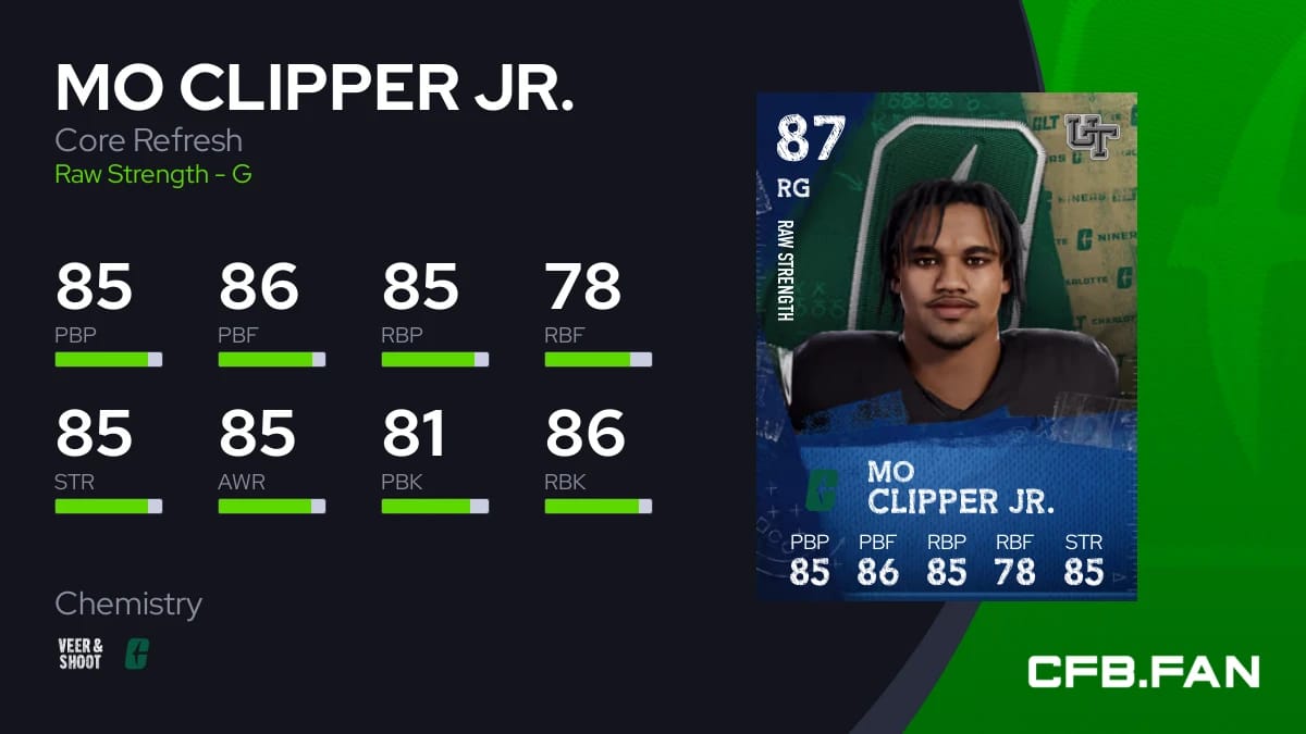 Mo Clipper Jr. Core Refresh 87 OVR - College Football 26 - CFB.FAN